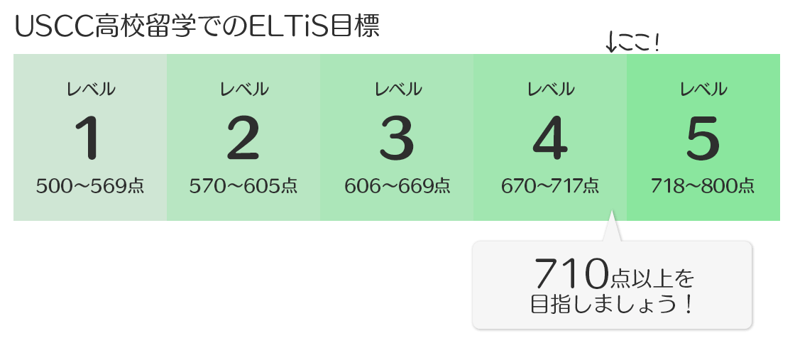 アメリカ中学高校留学用：ELTiS英語テストはオンライン自宅受験 | 現地発！アメリカ留学、滞在サポートの U.S.カレッジコネクション